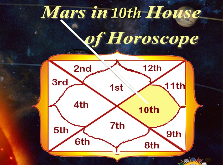 Mars in 10th House – acharya raman kamra