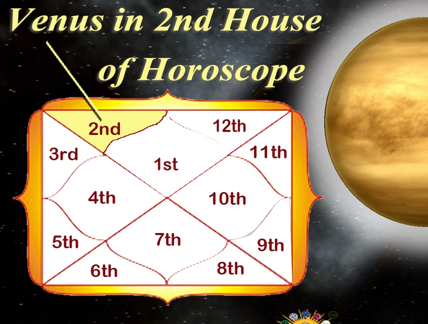 Venus in 2nd House – acharya raman kamra